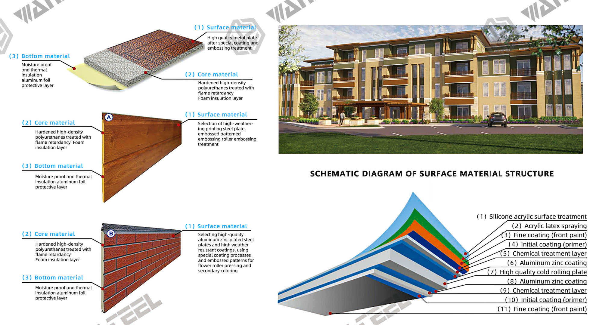 Metal carving board New building materials | Wanzhi Group