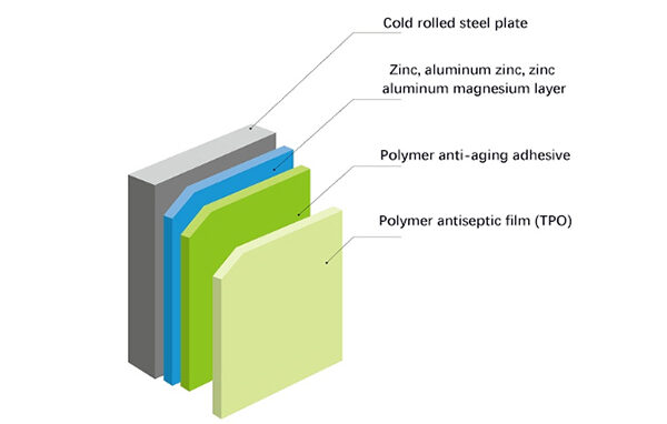 TPO Coated Steel Sheet Products For Sales| Wanzhi Group